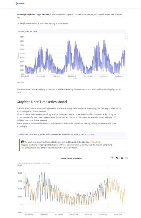 Empowering Sales Forecasting With No Code Predictive Analytics