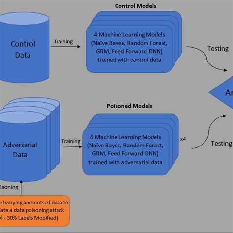 Ton Iot Dataset Comparison Download Scientific Diagram