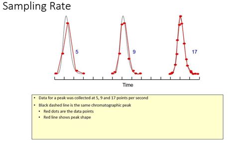 Labjack Sampling Rate At Oscar Corey Blog
