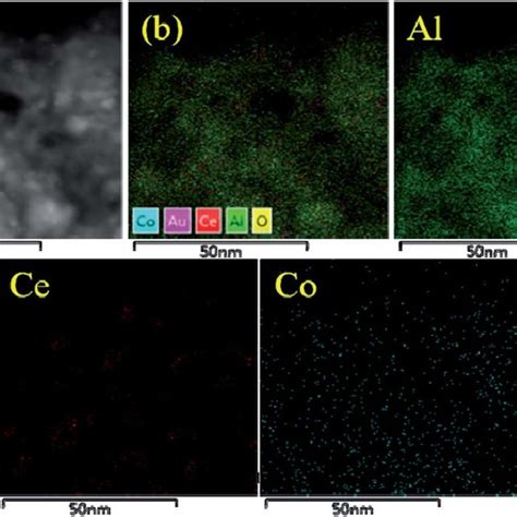 Haddf Stem Image A And Eds Mapping B Of The Au Ce Co O X Al 2 O 3 Download Scientific