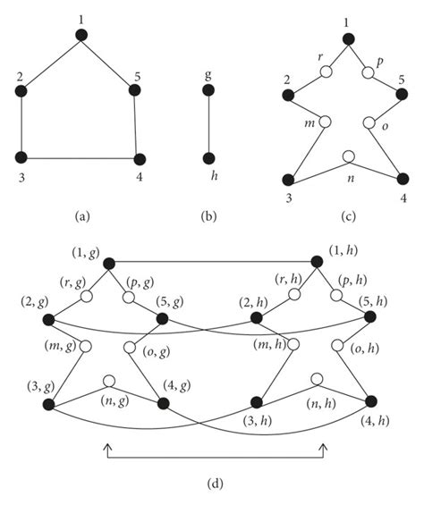 Zagreb Connection Indices Of Subdivision And Semi‐total Point Operations On Graphs Tang 2019