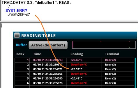 labview temperature measurement with dmm6500 and scanner card part 1 scpi conversation
