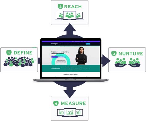 Guardicore Customer Journey Campaign Overdrive Interactive Guardicore Customer Journey Campaign Overdrive Interactive