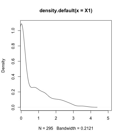 Data Transformation Exponentially Distributed X In Cox Regression