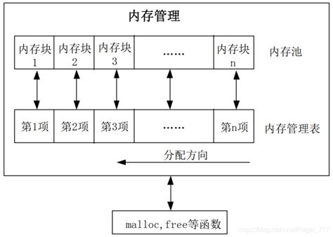 【stm32h743】内存管理stm32h743 Flash大小 Csdn博客