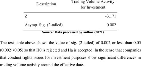 Wilcoxon Signed Rank Test For Hypothesis 3 Download Scientific Diagram