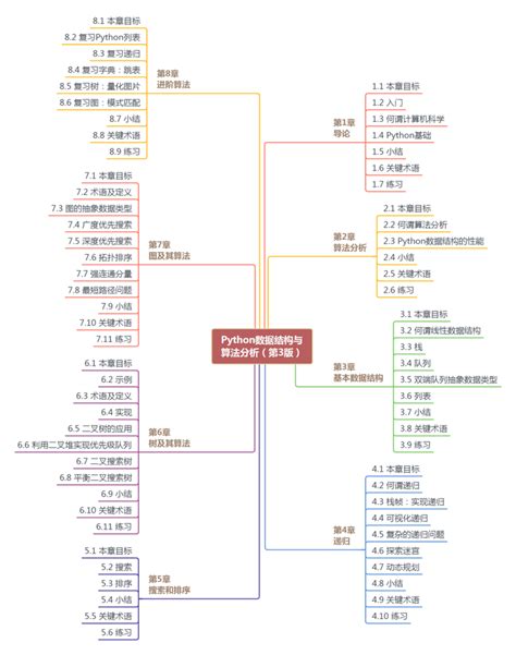 学习 Python 数据结构与算法，这是我见过最友好的教程 知乎