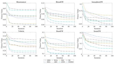 Mathematics Special Issue Intelligence Optimization Algorithms And Applications