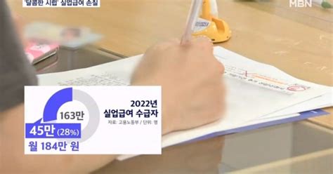 노는 사람이 돈 더 번다실업급여 하한 폐지 검토