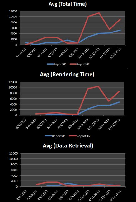 Report Execution Logs Ssrs Data Insight Extractor Blog
