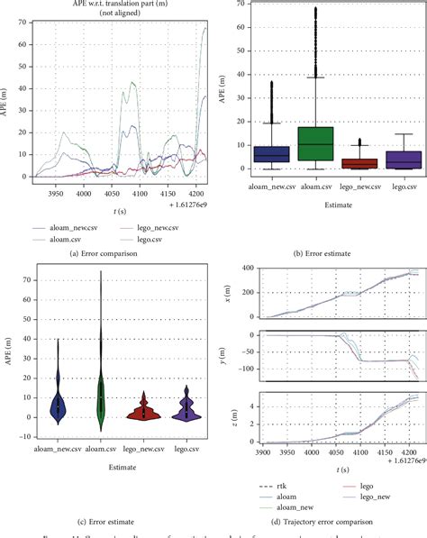 Figure 11 From High Precision Motion Compensation For Lidar Based On