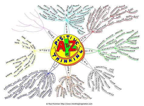 Positive Thinking Mind Map Blog Post Mindmapinspirati Flickr