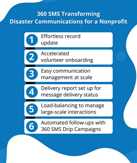 360 Sms Salesforce Messaging App For Disaster Communications