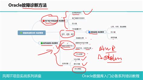 Oracle运维管理实战入门培训教程（15个oracle运维管理生产案例）【共17课时】oracle课程 51cto学堂