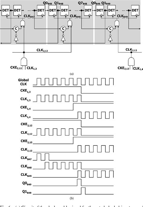 Figure 1 From A Low Power Delay Buffer Using Gated Driver Tree Semantic Scholar