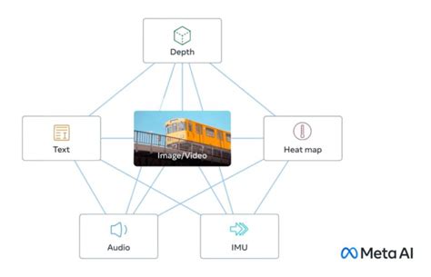 The Decoder Everything Ai On Linkedin Metas New Open Source Model