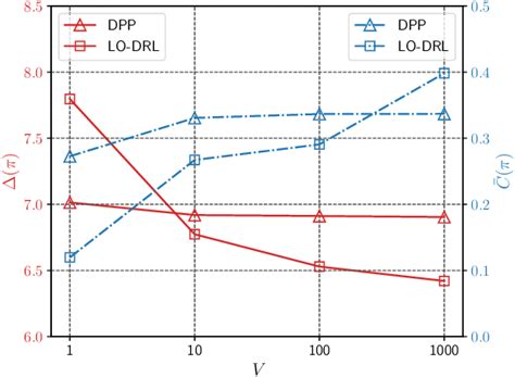 Figure 1 From Goal Oriented Estimation Of Multiple Markov Sources In