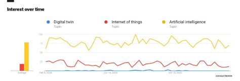 Matteo Dariol On Linkedin Cover Story Digital Twins Iot And Ai