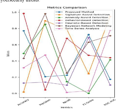 Figure 5 From Generative Adversarial Networks For Cybersecurity Threat Semantic Scholar