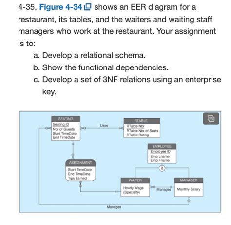 Solved Transform The ER Diagram In Figure To A Set Chegg