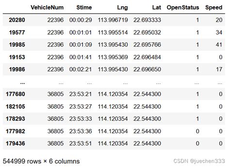 人工智能与地理大数据实验 出租车gps数据—时空大数据python处理基础（一）taxidata Samplecsv 在哪下载 Csdn博客