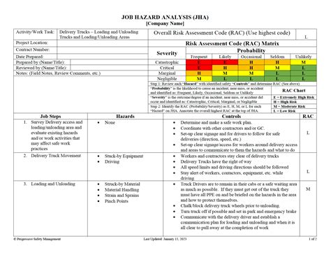 Job Hazard Analysis Jha