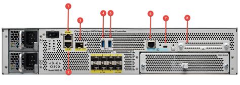 Cisco Catalyst And Wireless Controller Series Deployment Guide Cisco