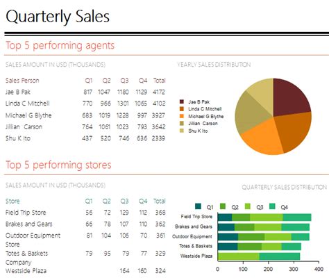 How A Reporting Solution Can Solve Your Business Needs