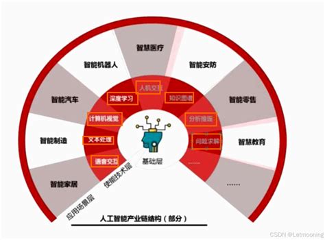 深度学习 Pytorch框架 Csdn博客