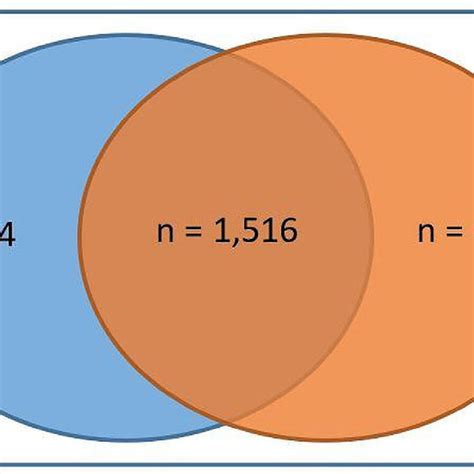 word selection for machine learning ml algorithm development