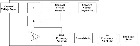 Figure 3 From Design Of A Voice Quality Assessment System Based On Multidimensional Parameters