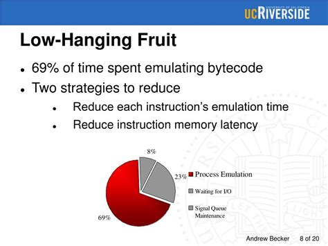 Ppt Just In Time Compilation For Fpga Processor Cores Powerpoint