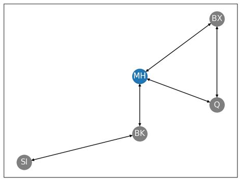 9 1 Random Walk And Diffusion Based Methods — Hands On Network Machine