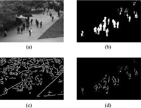 A An Example Of The Ucsd Dataset Form B Foreground Using Gmm
