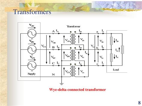 Transformers Ppt Download