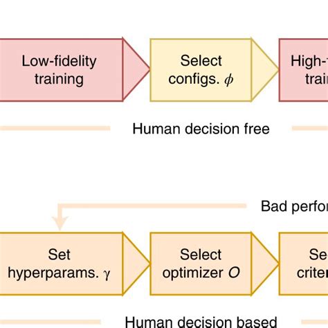 Overview Of Glam And The Traditional Method Glam Performs Configuration