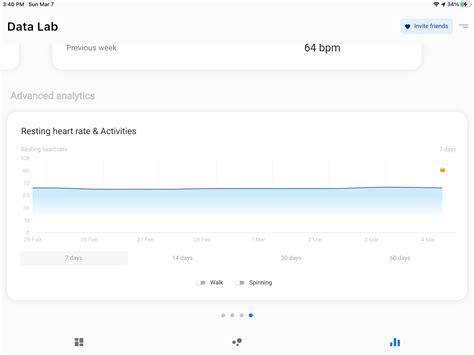 Combined Charts Scrolller