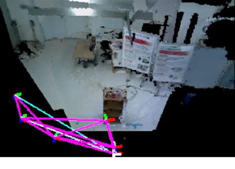 Figure 2 From Combining 3d Slam And Visual Tracking To Reach And Retrieve Objects In Daily Life