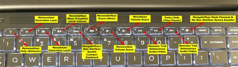 Fungsi Tombol “fn” Di Keyboard Laptop Pc Yang Perlu Kamu Ketahui Sumberkomputer