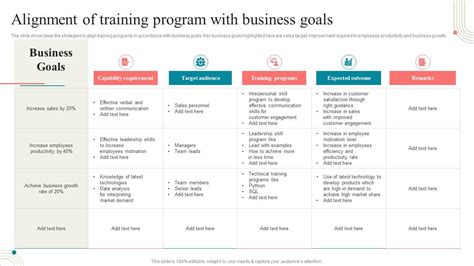 Business Development Training Alignment Of Training Program With Business Goals Ppt Example