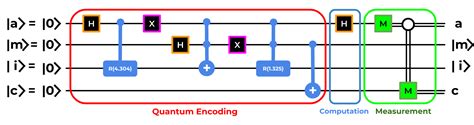 Visualizing Quantum Computation Towards Data Science
