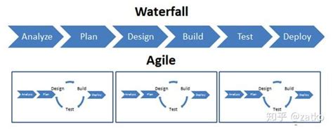 什么是devops？ 知乎