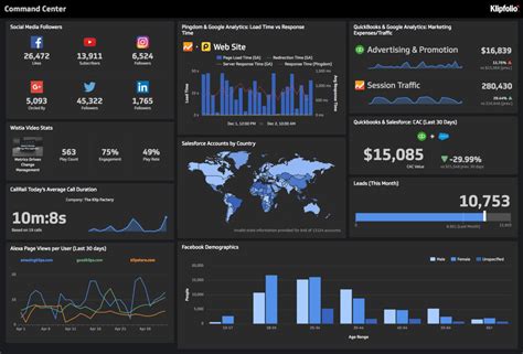 Ways To Connect Your Data Your Web Apps