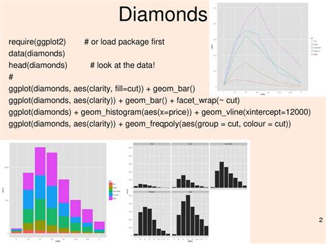 Cross Validation And Local Regression Lab Ppt Download