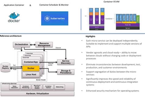 Production Ready Microservices In Action