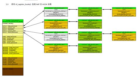 深入理解netfilter框架经典pdf Csdn博客 深入理解netfilter框架经典pdf Csdn博客