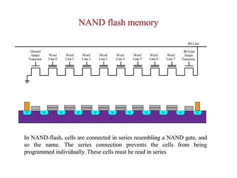 Solid State Memory Technology Ppt