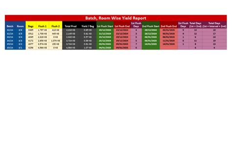 Yield Report Pdf