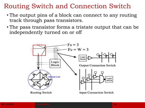 Field Programmable Gate Arrays Architecture PDF