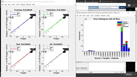 R 2 Results Of Ann Training Figure 2 Best Validation Results Of Ann